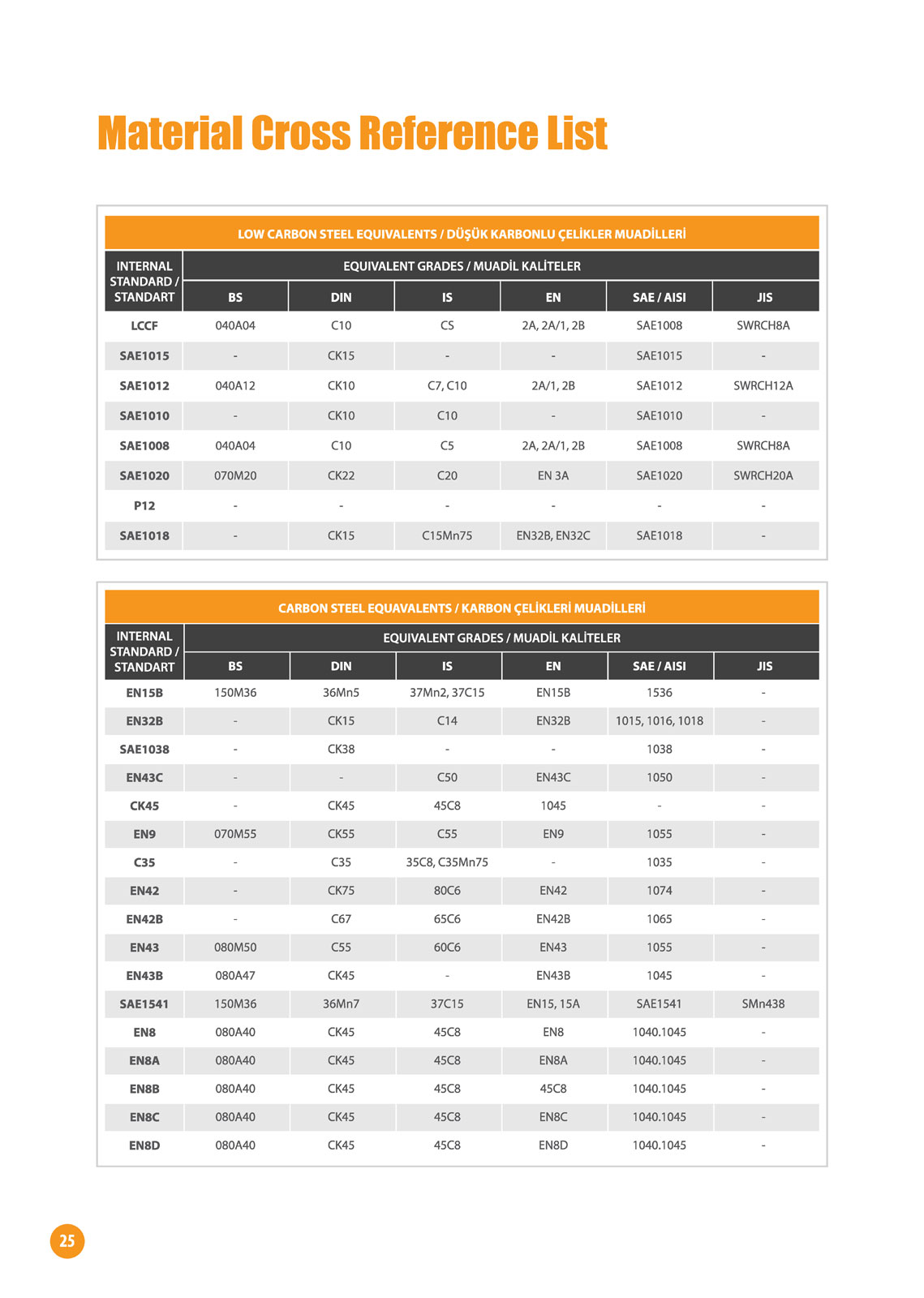 Quality Steel Bars - Catalogue | Özkan Steel